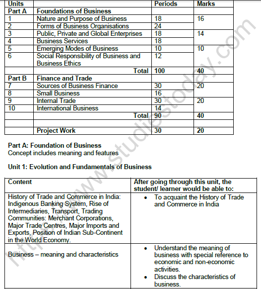 CBSE Class 11 Business Studies Syllabus 2021 2022 Latest Syllabus for ... CBSE Class 11 Business Studies Syllabus 2021 2022 Latest Syllabus for ...